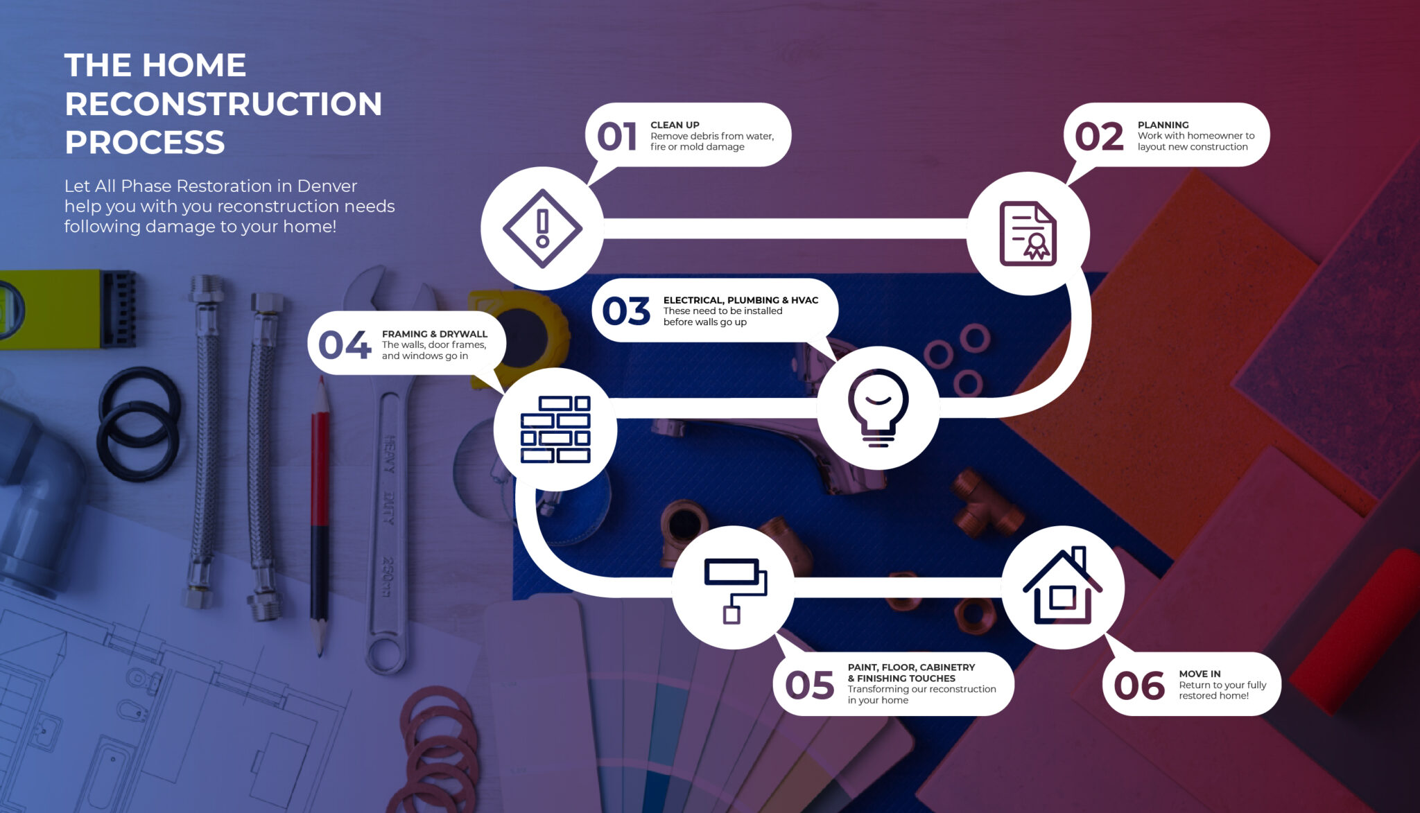 Contracting / Reconstruction - All Phase Restoration